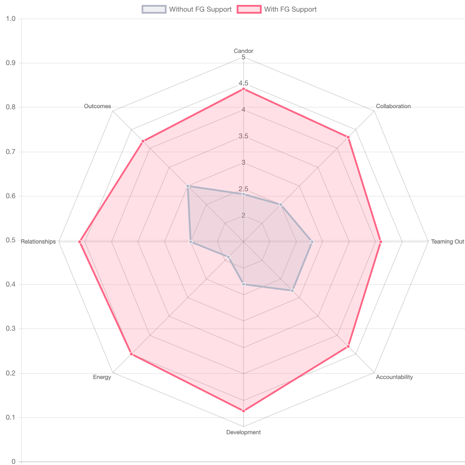 High Impact Team - Ferrazzi Greenlight